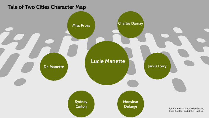 Tale of Two Cities Character Map by Elsie Grourke on Prezi