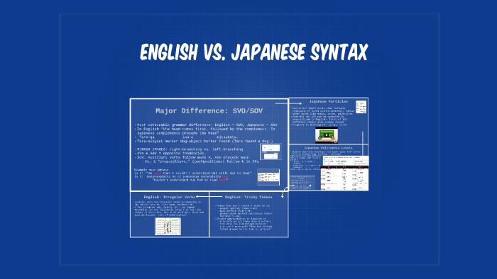 English vs. japanese syntax by Natasha Gollin on Prezi