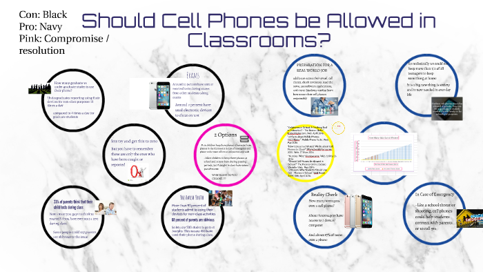 Should Cell Phones be Allowed in Classrooms? by Maggie Holleran on Prezi