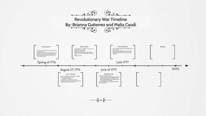 Revolutionary War Timeline by Brianna Gutierrez
