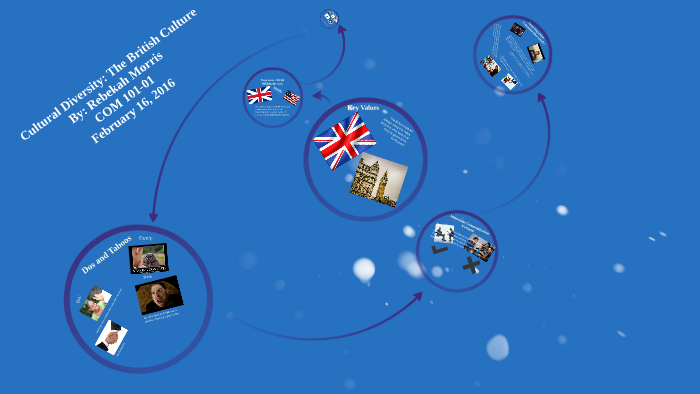Cultural Diversity: The British Culture by Rebekah Morris on Prezi
