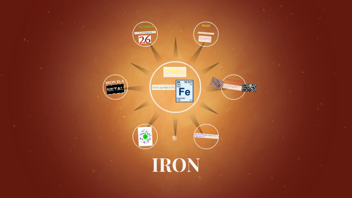 IRON by Max Gentry on Prezi