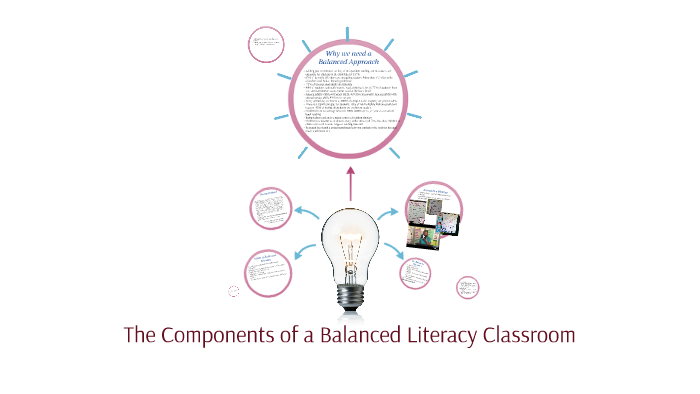 The Components of a Balanced Literacy Classroom by on Prezi