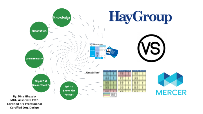Hay Vs Mercer by dina Ghazali on Prezi