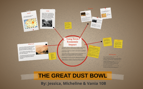 THE GREAT DUST BOWL by on Prezi