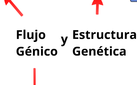Clases 8,9, 10 y 11- Flujo génico y estructura genética by Eric Fuchs ...