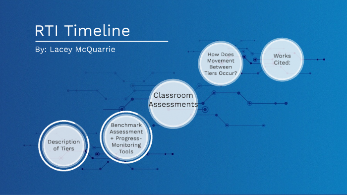 RTI Timeline by Lacey McQuarrie on Prezi