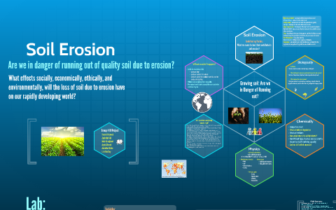 Group 4 IB Project! by Reem Almawed