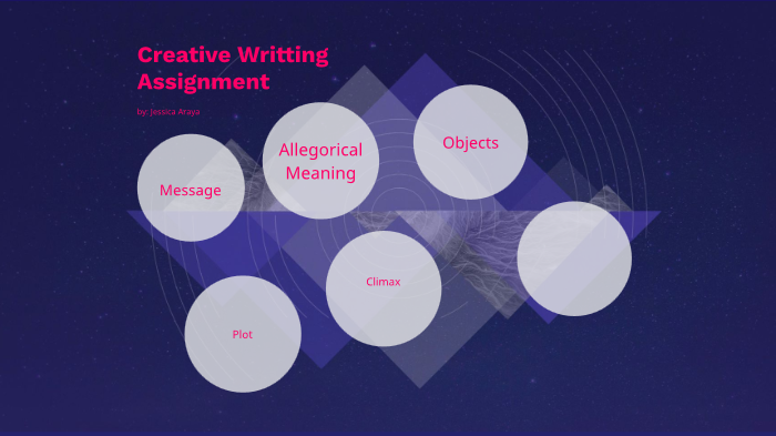 Creative Writting Assingment by Jessica Araya on Prezi