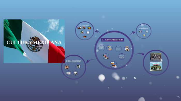 Cultura Mexicana by Siro Leonel Millan Serrano on Prezi