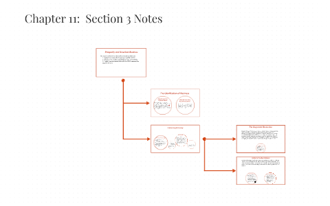 Chapter 11: Section 3 Notes by on Prezi