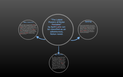 "The Latent Powers of Dylan Fontaine" by jocelyn guevara on Prezi