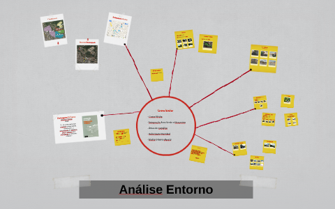 Análise Entorno by Amanda Nicoletti on Prezi