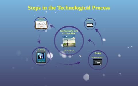 Steps in the Technological Process by on Prezi