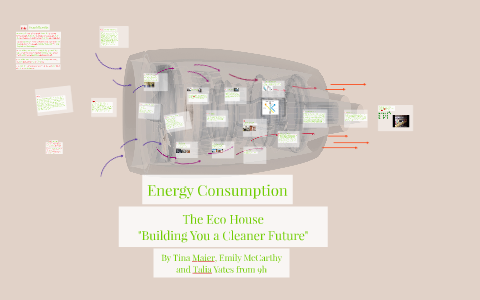LAS City Project Consumtion- The Eco House by Talia Yates on Prezi