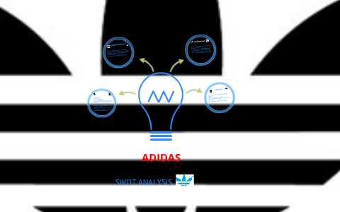 SWOT ANALYSIS by Tom Hughes on Prezi