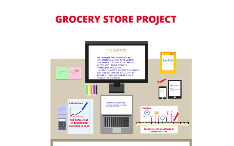 GROCERY STORE PROJECT by aubree walker on Prezi