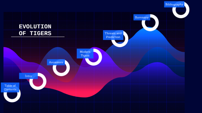 EVOLUTION OF TIGERS by Brennya Ho on Prezi