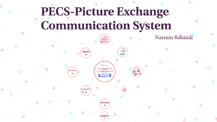 PECS-Picture Exchange Communication System by Narmin Rahimli on Prezi
