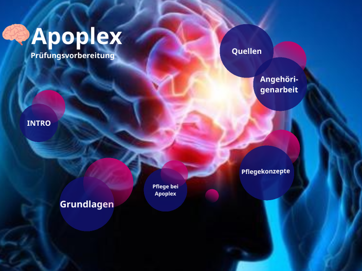 Apoplex by Michelle Krenn on Prezi