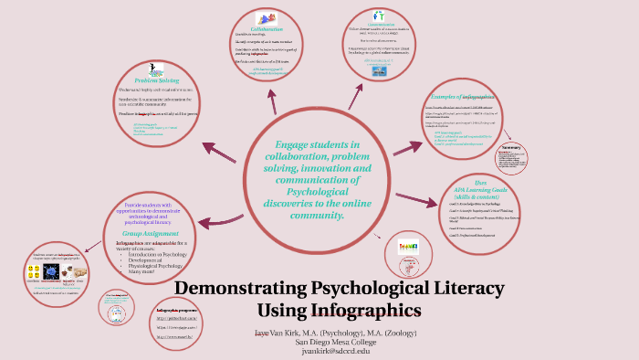 Demonstrating Psychological Literacy Using Infographics by Jaye Van ...