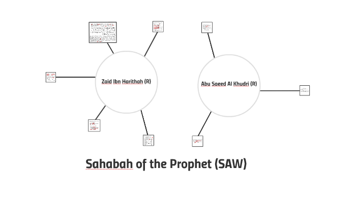 Sahabah of the Prophet by Zainab M on Prezi