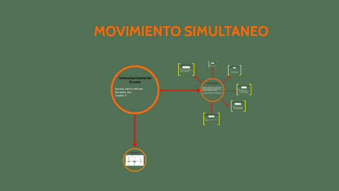 MOVIMIENTO SIMULTANEO by Dennis Mendez on Prezi