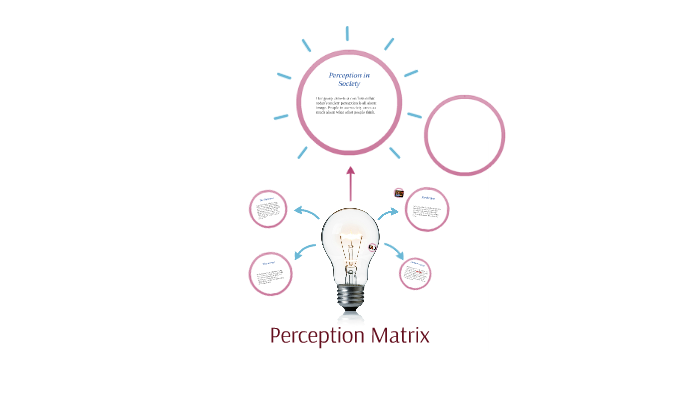 Perception Matrix by tay stewart on Prezi