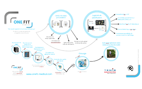 Présentation de OneFit Medical by OneFit Medical on Prezi