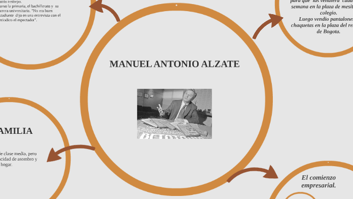 MANUEL ANTONIO ALZATE OSPINA by Brenda Mayorga on Prezi