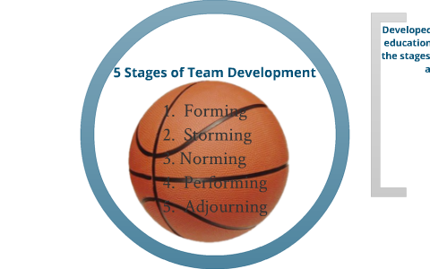 5 Stages of Team Development by Douglas Finch on Prezi