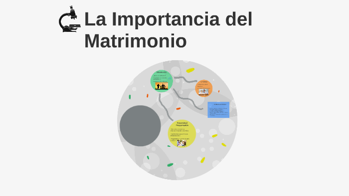 La Importancia del Matrimonio by Jesús Alonso Orellano Cabarcas on Prezi