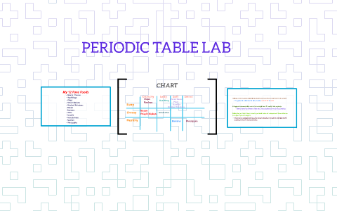 PERIODIC TABLE LAB by Aleshia Williams on Prezi