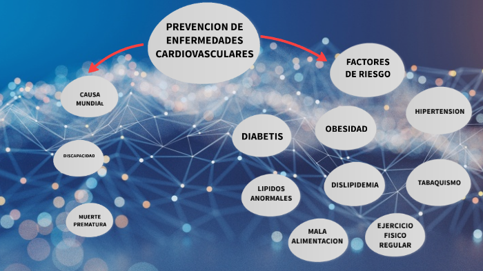 MAPA CONCEPTUAL PEC by yaneth montañez on Prezi