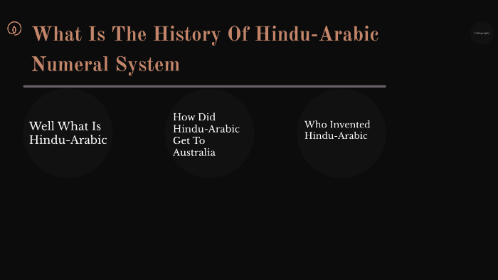 What Is The History Of Hindu-Arabic Numeral System by kyle scott on Prezi