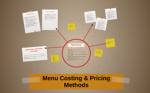 Importance of Pricing Correctly. by Luke Frederick on Prezi