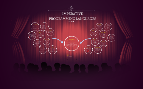 IMPERATIVE PROGRAMMING LANGUAGES by Arwa Abbas on Prezi