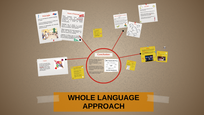 WHOLE LANGUAGE APPROACH by israel solares on Prezi