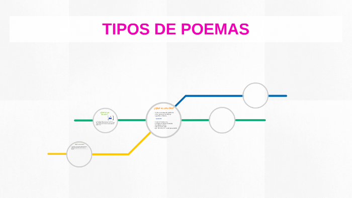 TIPOS DE POEMAS by on Prezi