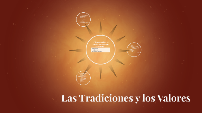 Las Tradiciones y los Valores by Colleen McLaughlin on Prezi