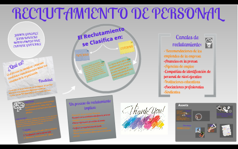 RECLUTAMIENTO DE PERSONAL by andrea bracho on Prezi