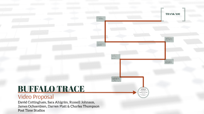 Buffalo Trace by Sara Ahlgrim on Prezi