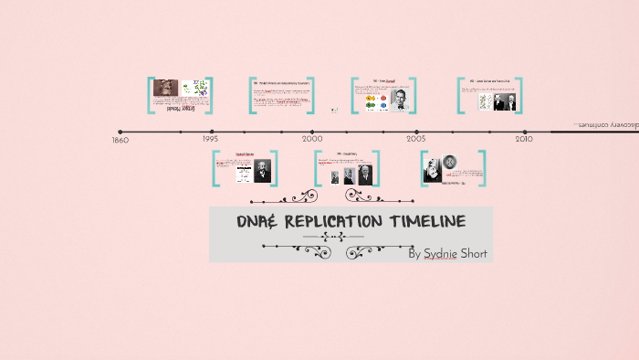 DNA HISTORICAL TIMELINE by Sidney Short on Prezi