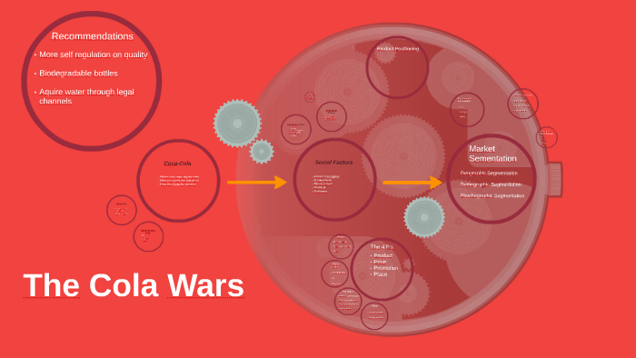 The Cola Wars by Kyle Lamkin