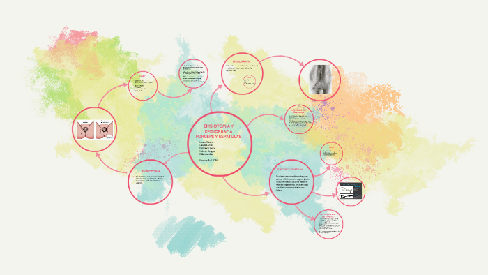 EPISIOTOMIA Y EPISIORRAFIA by Fernanda Rojas Jimenez