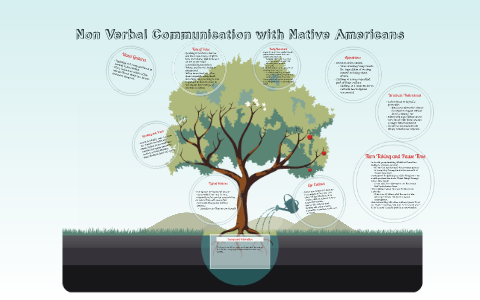Non Verbal Communication with Native Americans by Lindsey Rettenmund on ...