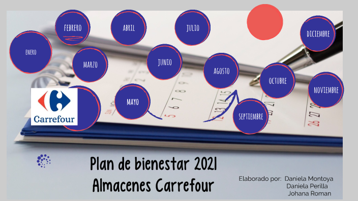 plan de bienestar by Johana Roman on Prezi