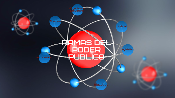 RAMAS DEL PODER PUBLICO by Cristian Espinosa on Prezi