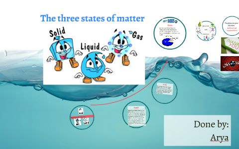 The three states of water by Arya 5R on Prezi