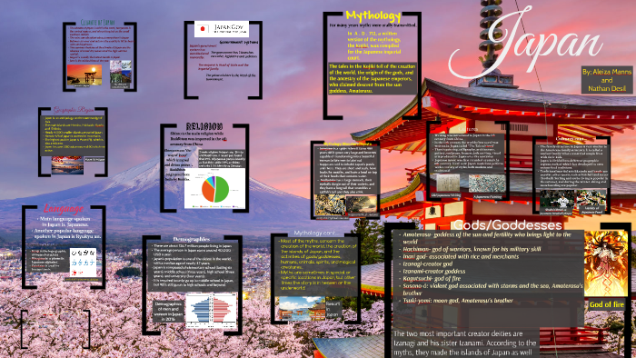 World Cultures: Japan by Nathan Desil on Prezi